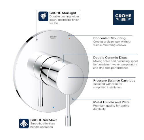 14472000 - Grohe 14472000 - Essence Pressure Balance Valve Trim with ...