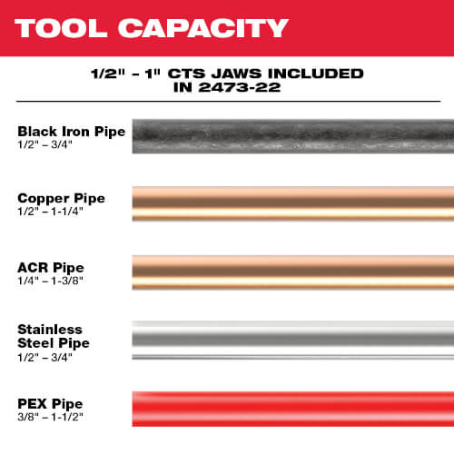 Milwaukee 2473-22 M12 Force Logic Copper Press Tool Kit - SupplyHouse.com