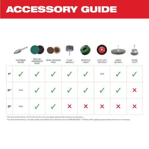 2485-20 - Milwaukee 2485-20 - M12 FUEL 1/4" Right Angle Die Grinder