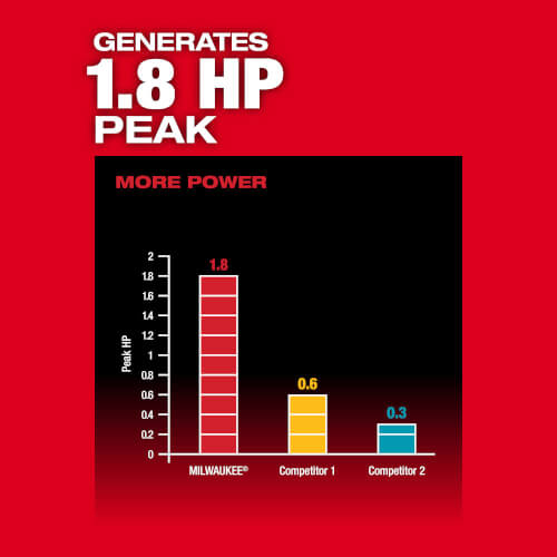 2910-20 - Milwaukee 2910-20 - M18 FUEL 4' Concrete Pencil Vibrator