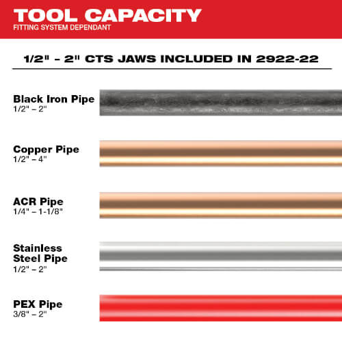 Milwaukee 2922-22 M18 Force Logic Copper Press Tool Kit - SupplyHouse.com