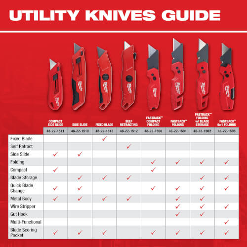 48-22-1500 - Milwaukee 48-22-1500 - Fastback Compact Folding Utility Knife