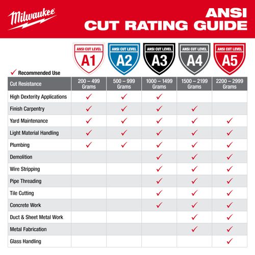 48-73-8651 - Milwaukee 48-73-8651 - (1) Cut Level 5 Nitrile Dipped ...