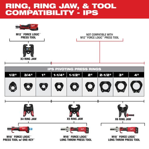 49-16-2459X3 - Milwaukee 49-16-2459X3 - X3 Ring Jaw For M12 FORCE LOGIC ...