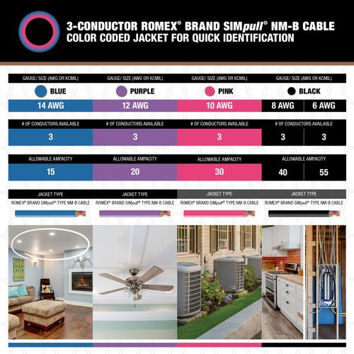 63946955 - Southwire 63946955 - 14-3 Blue Romex SIMpull Type NM-B Cable ...