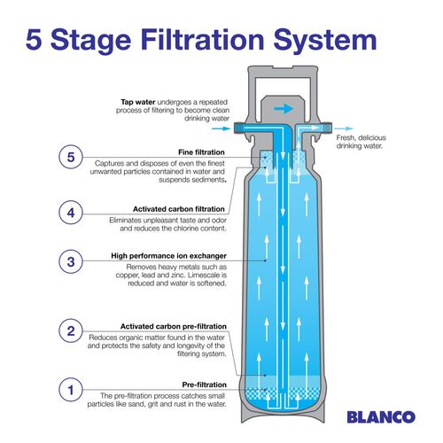 527454 - Blanco 527454 - Replacement Filter Cartridge Microplastic S ...