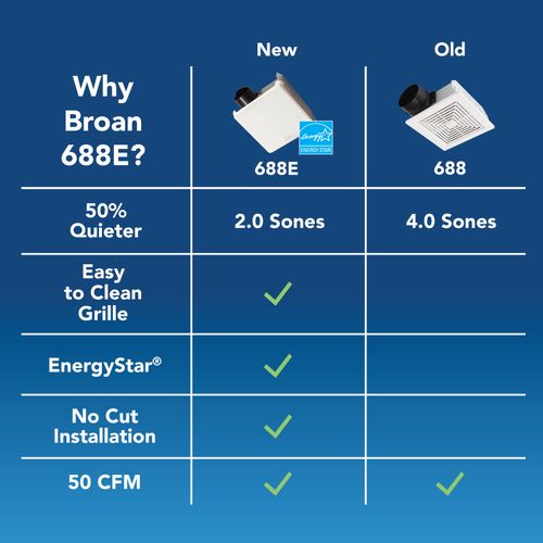 688E - Broan 688E - Broan-NuTone 688E Economy Ventilation Fan, 3" Round ...