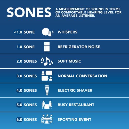 688E - Broan 688E - Broan-NuTone 688E Economy Ventilation Fan, 3" Round ...