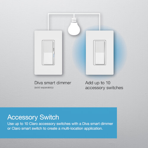 DVRF-AS-WH - Lutron DVRF-AS-WH - Claro Smart Accessory Switch, for use with Diva Smart Dimmer ...
