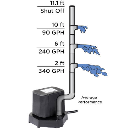 G325A6 - Beckett Pumps G325A6 - Bottom Intake Direct Drive Condensate ...
