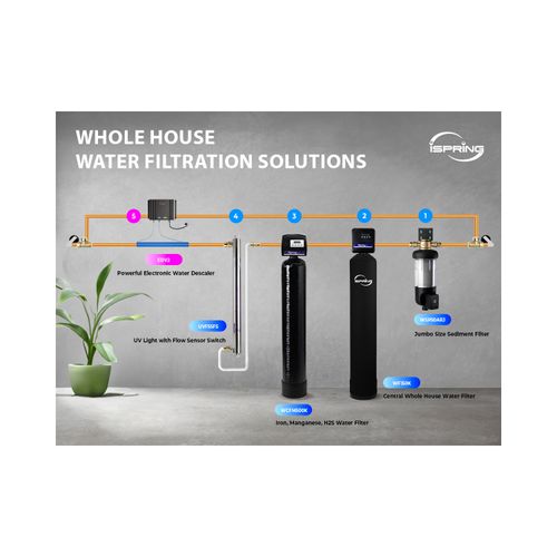 EDV2 - iSpring EDV2 - Electronic Whole House Super Water Descaler for ...