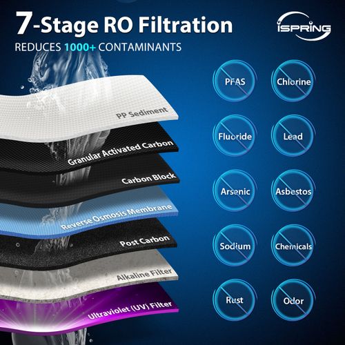 RCC7AK-BLK - iSpring RCC7AK-BLK - RCC7AK-BLK 6-Stage Alkaline Reverse ...