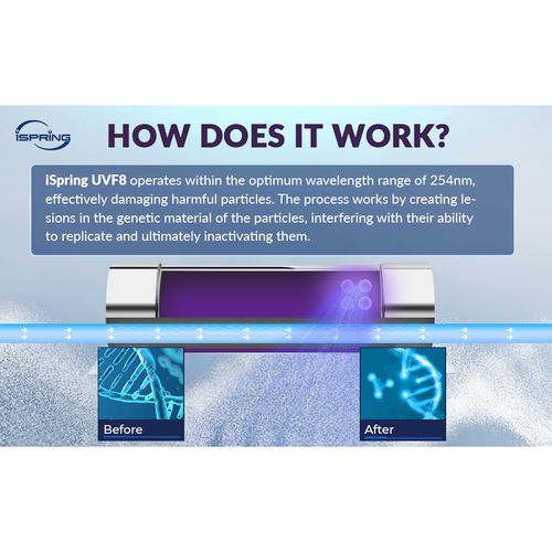 UVF8 - iSpring UVF8 - UVF8 LED UV Water Filter w/ Add On Kit for Under ...