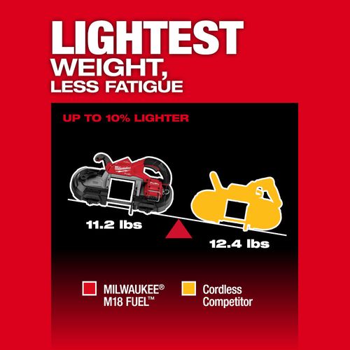 2929S-20 - Milwaukee 2929S-20 - M18 Fuel Deep Cut Dual-Trigger Band Saw ...