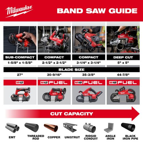 2929S-20 - Milwaukee 2929S-20 - M18 Fuel Deep Cut Dual-Trigger Band Saw ...