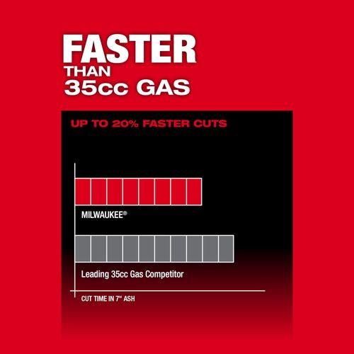 2826-21T - Milwaukee 2826-21T - M18 FUEL 14" Top Handle Chainsaw Kit