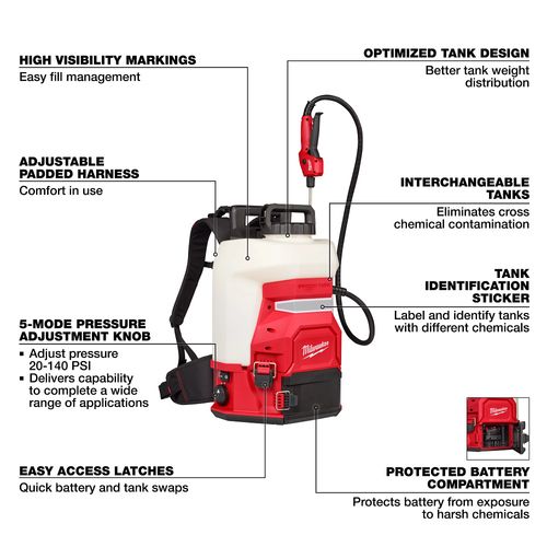 3019-20PS - Milwaukee 3019-20PS - M18 4-Gallon Backpack Sprayer w ...