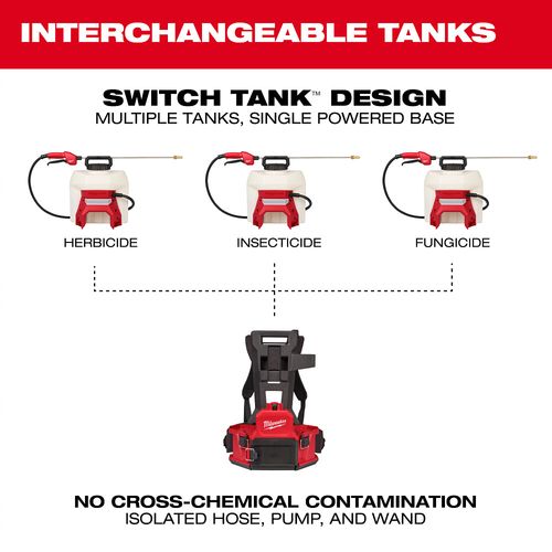 3019-20PS - Milwaukee 3019-20PS - M18 4-Gallon Backpack Sprayer w ...