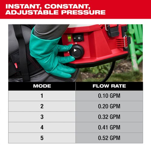 3019-20PS - Milwaukee 3019-20PS - M18 4-Gallon Backpack Sprayer w ...