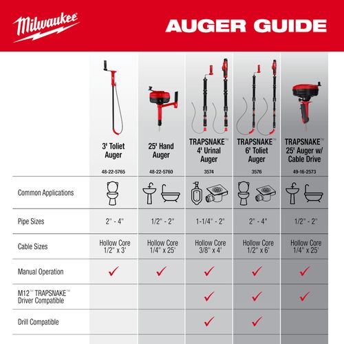 48-22-5765 - Milwaukee 48-22-5765 - 3' Toilet Auger