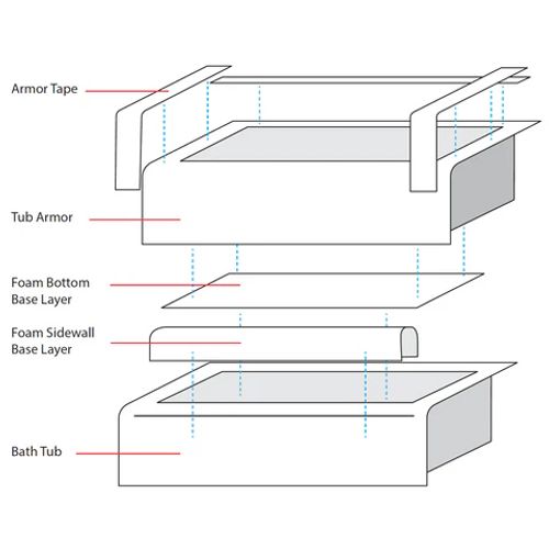 TA3060 - Tub Armor TA3060 - 30" x 60" Standard Tub Armor Bathtub ...