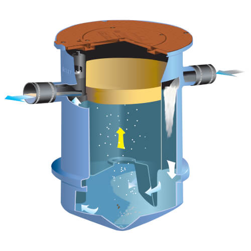 TZ-600-6 - Trapzilla TZ-600-6 - Trapzilla Grease Interceptor, 6" Inlet/Outlet, 635 lbs Capacity ...