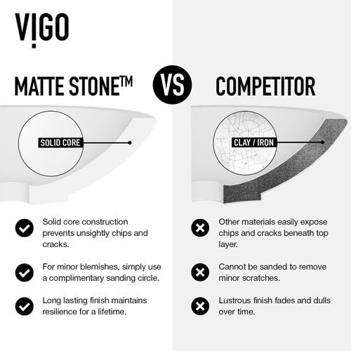 VG04020 - VIGO VG04020 - Montauk Matte Stone 15" x 15" x 5" Square ...